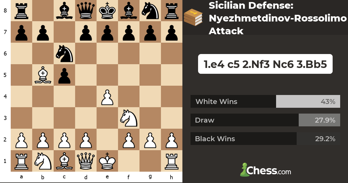 Sicilian Defense: Nyezhmetdinov-Rossolimo Attack - Chess Openings ...
