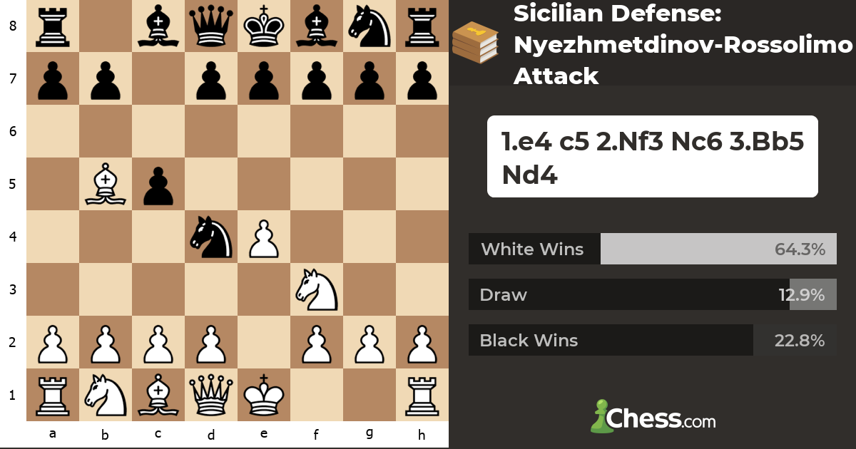 Sicilian Defense: Nyezhmetdinov-Rossolimo Attack - Chess Openings ...