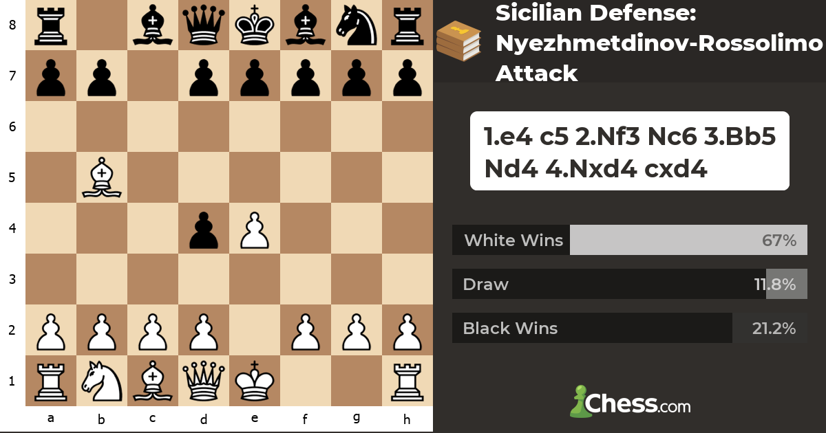 Sicilian Defense: Nyezhmetdinov-Rossolimo Attack - Chess Openings ...