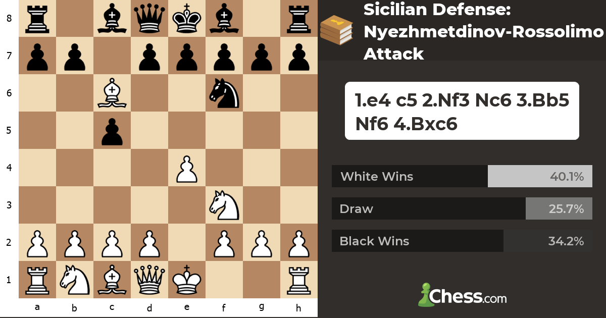 Sicilian Defense: Nyezhmetdinov-Rossolimo Attack - Chess Openings ...