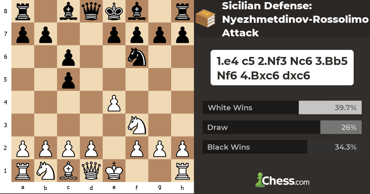 Sicilian Defense: Nyezhmetdinov-Rossolimo Attack - Chess Openings ...