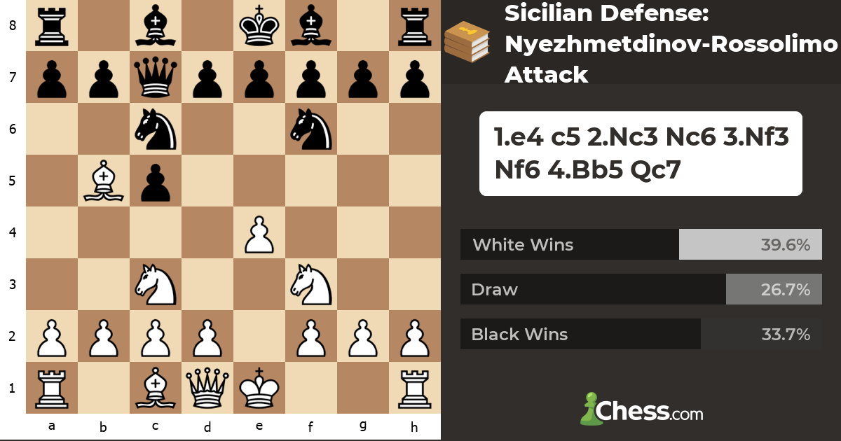 Sicilian Defense: Nyezhmetdinov-Rossolimo Attack - Chess Openings ...