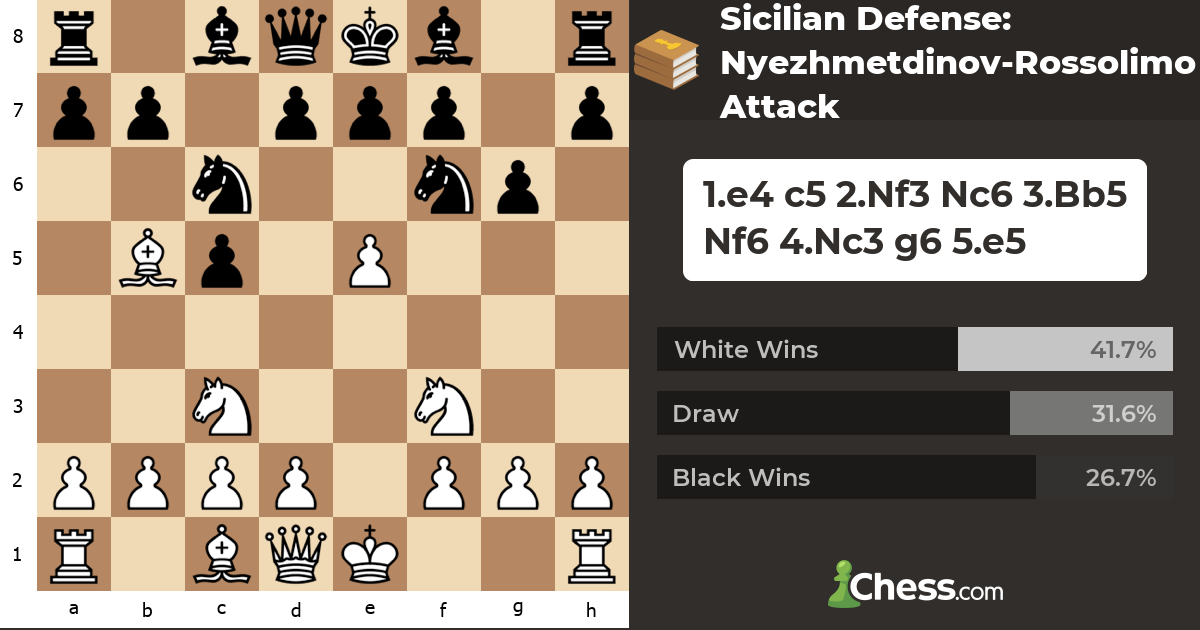 Sicilian Defense: Nyezhmetdinov-Rossolimo Attack - Chess Openings ...