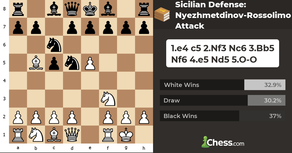 Sicilian Defense: Nyezhmetdinov-Rossolimo Attack - Chess Openings ...