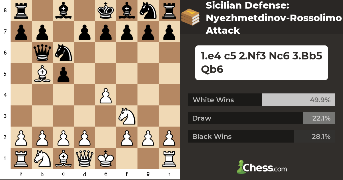 Sicilian Defense: Nyezhmetdinov-Rossolimo Attack - Chess Openings ...