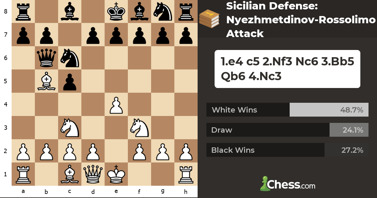 Sicilian Defense: Nyezhmetdinov-Rossolimo Attack - Chess Openings ...