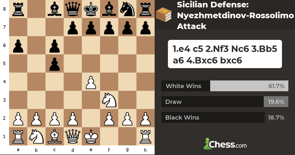 Sicilian Defense: Nyezhmetdinov-Rossolimo Attack - Chess Openings ...