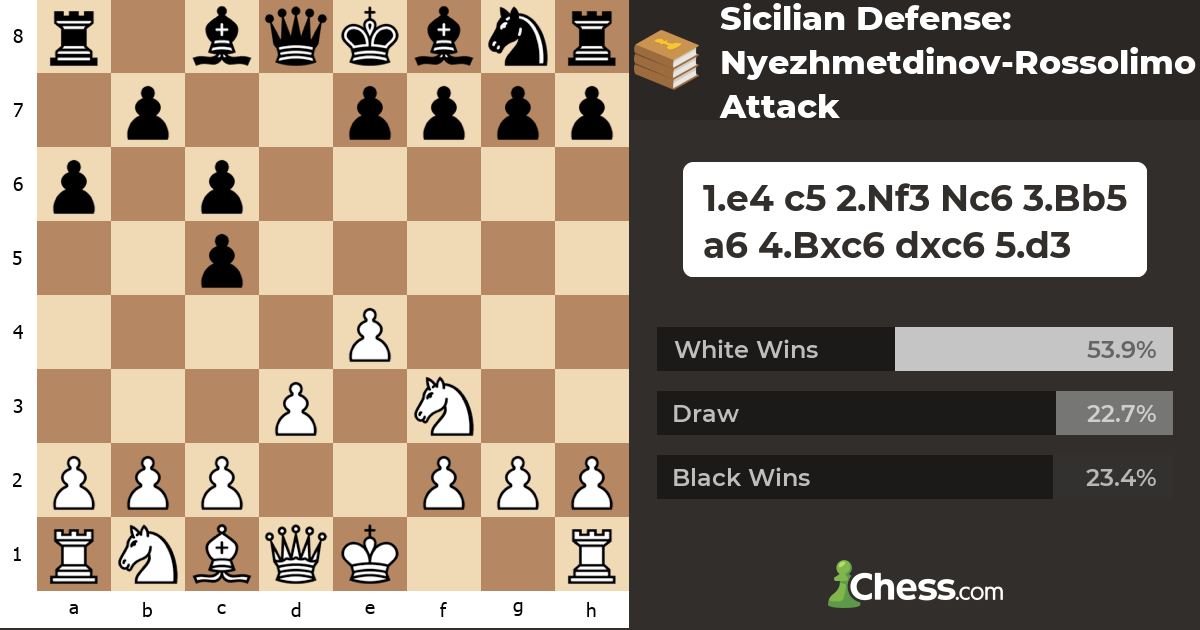Sicilian Defense: Nyezhmetdinov-Rossolimo Attack - Chess Openings ...