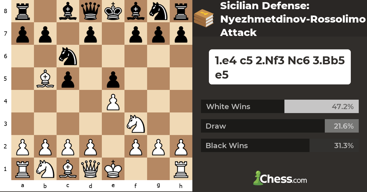Sicilian Defense: Nyezhmetdinov-Rossolimo Attack - Chess Openings ...