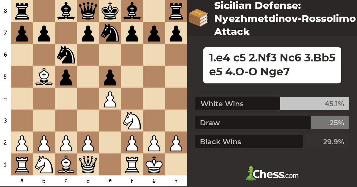 Sicilian Defense: Nyezhmetdinov-Rossolimo Attack - Chess Openings ...