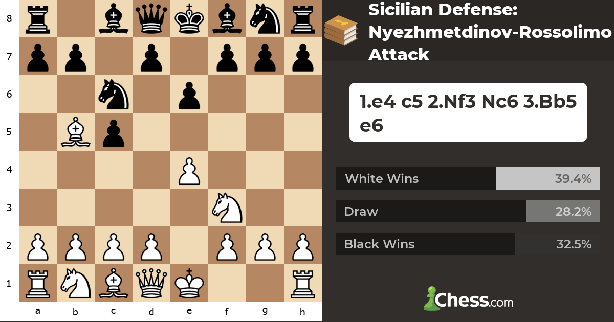 Sicilian Defense: Nyezhmetdinov-Rossolimo Attack - Chess Openings ...