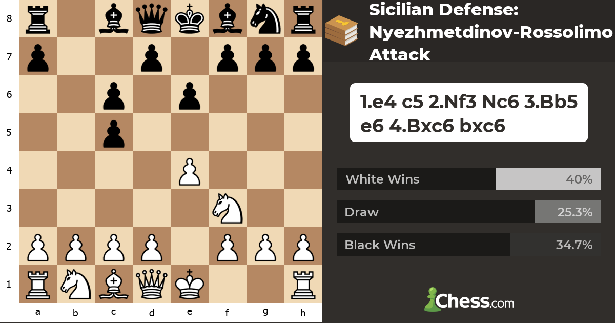Sicilian Defense: Nyezhmetdinov-Rossolimo Attack - Chess Openings ...