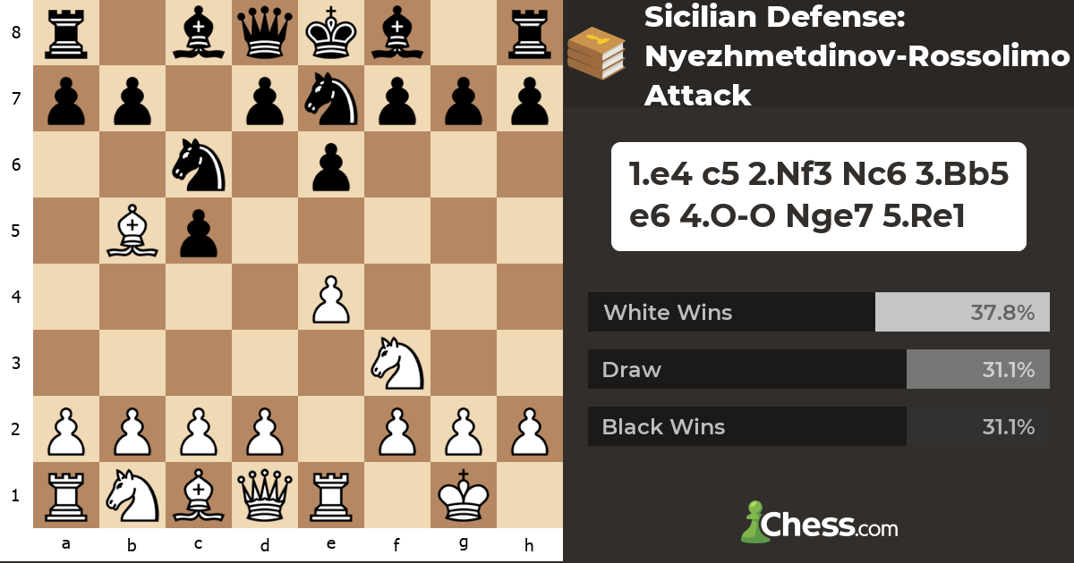 Sicilian Defense: Nyezhmetdinov-Rossolimo Attack - Chess Openings ...
