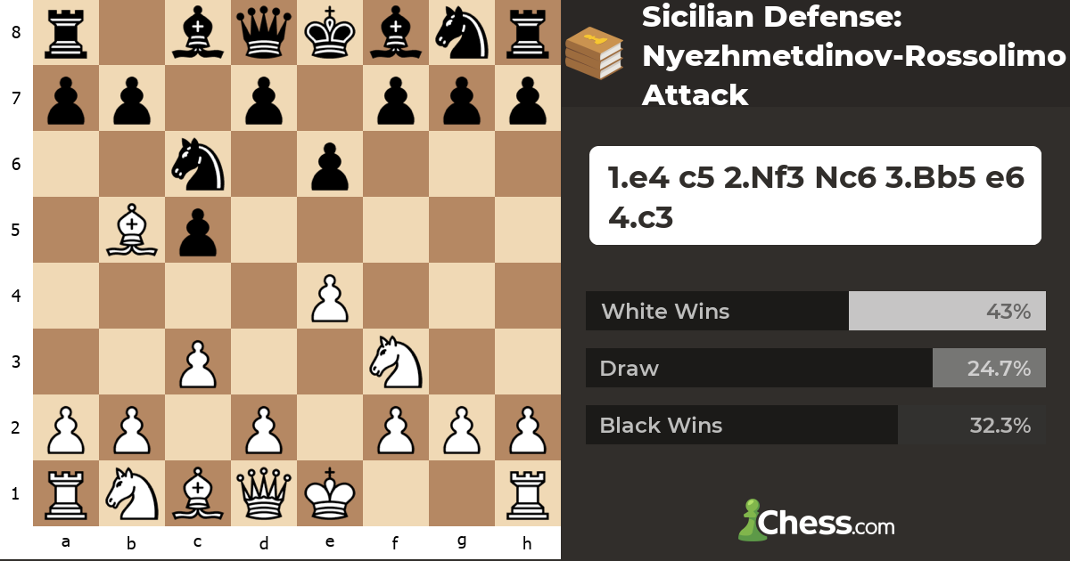 Sicilian Defense: Nyezhmetdinov-Rossolimo Attack - Chess Openings ...