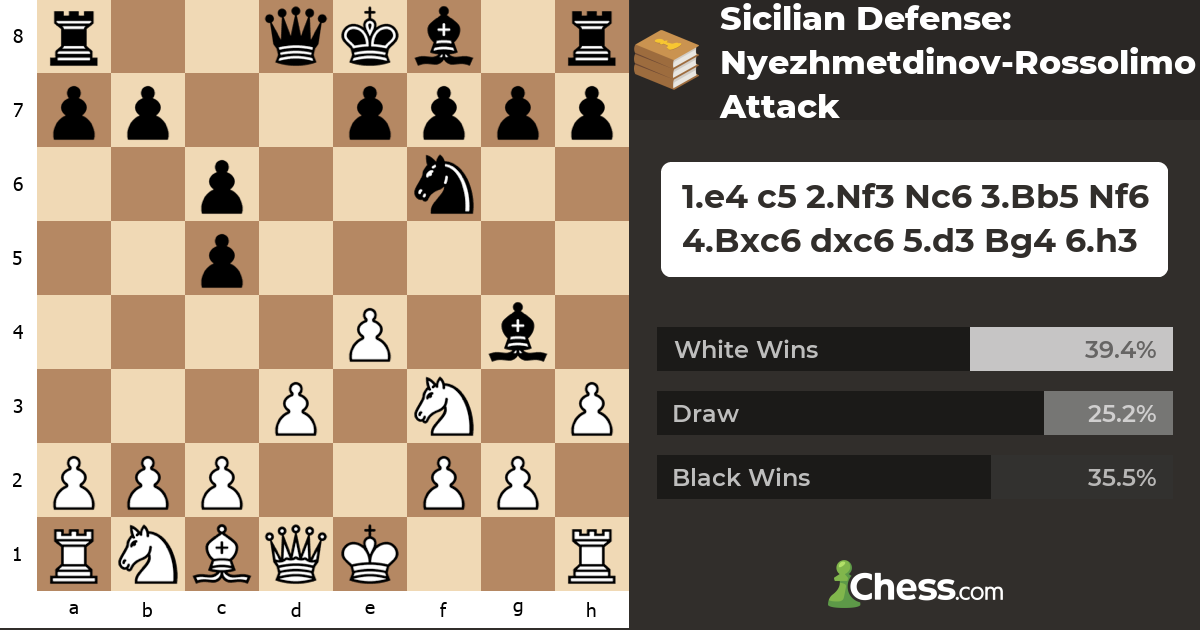 Sicilian Defense: Nyezhmetdinov-Rossolimo Attack - Chess Openings ...