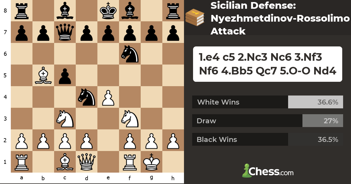 Sicilian Defense: Nyezhmetdinov-Rossolimo Attack - Chess Openings ...