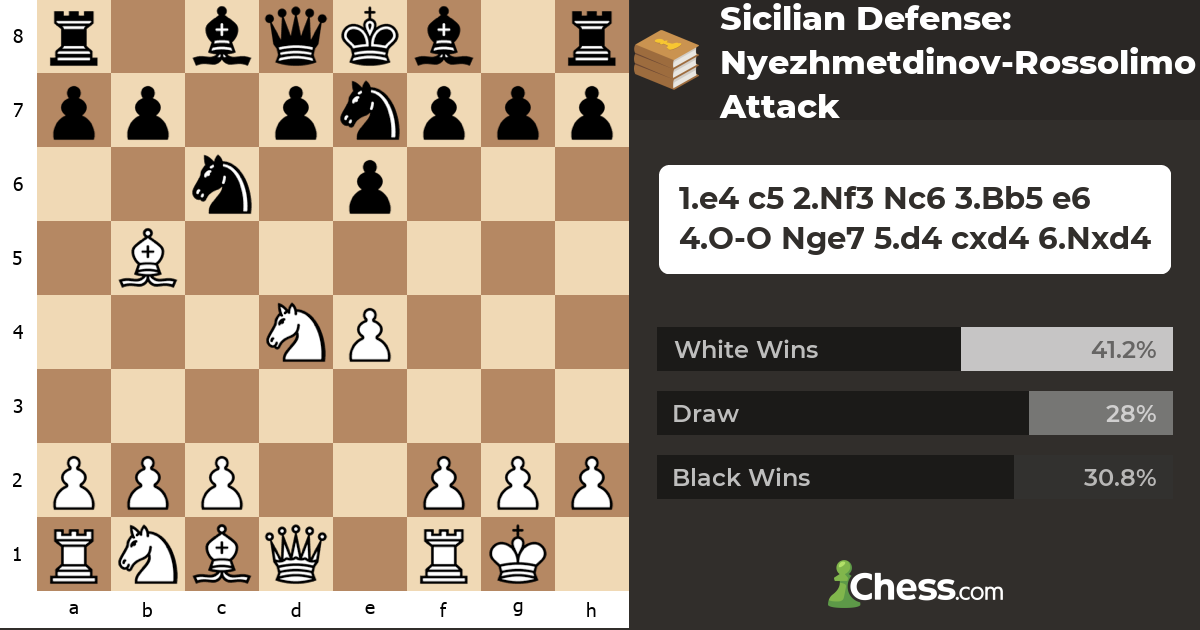 Sicilian Defense: Nyezhmetdinov-Rossolimo Attack - Chess Openings ...
