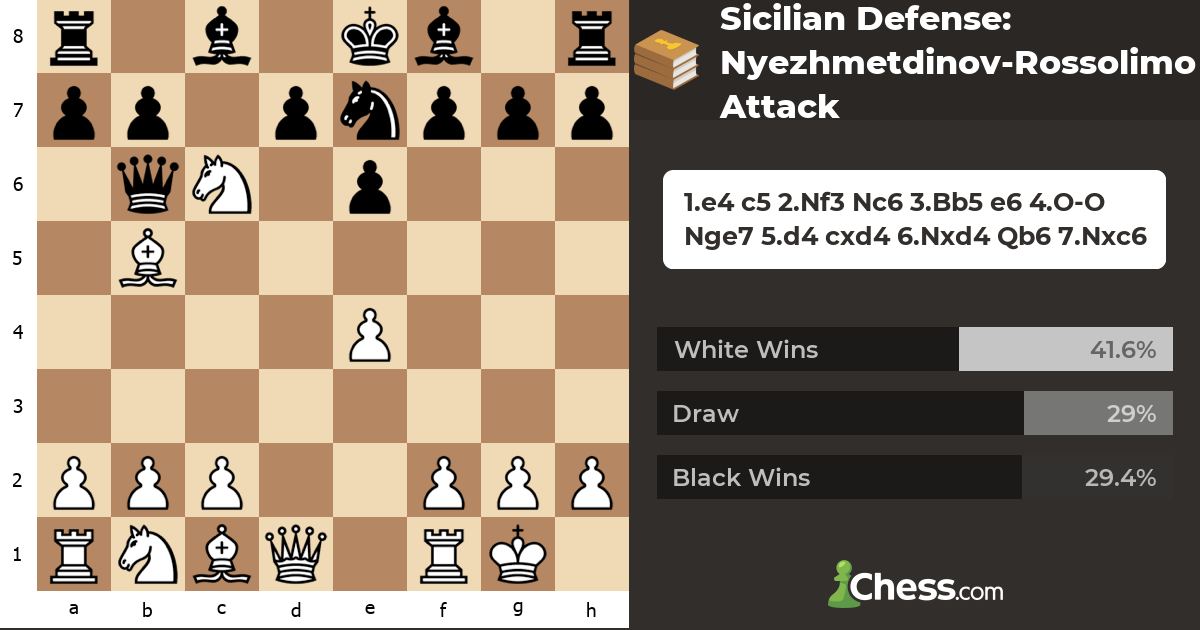 Sicilian Defense: Nyezhmetdinov-Rossolimo Attack - Chess Openings ...