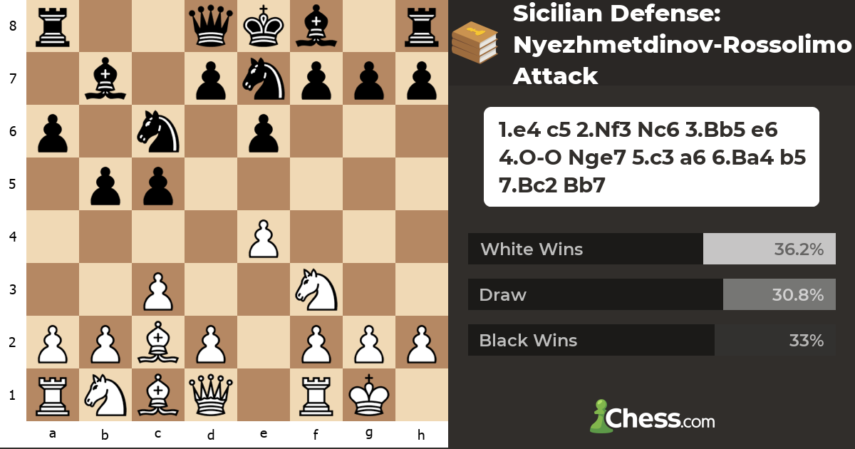 Sicilian Defense: Nyezhmetdinov-Rossolimo Attack - Chess Openings ...