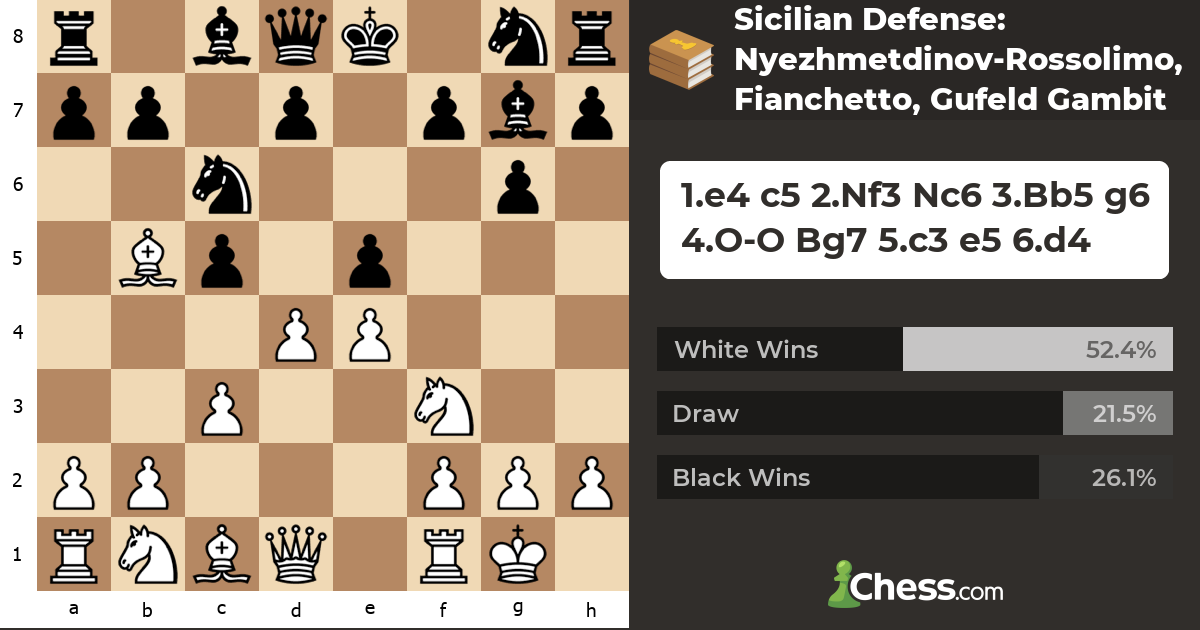 Sicilian Defense: Nyezhmetdinov-Rossolimo, Fianchetto, Gufeld Gambit ...