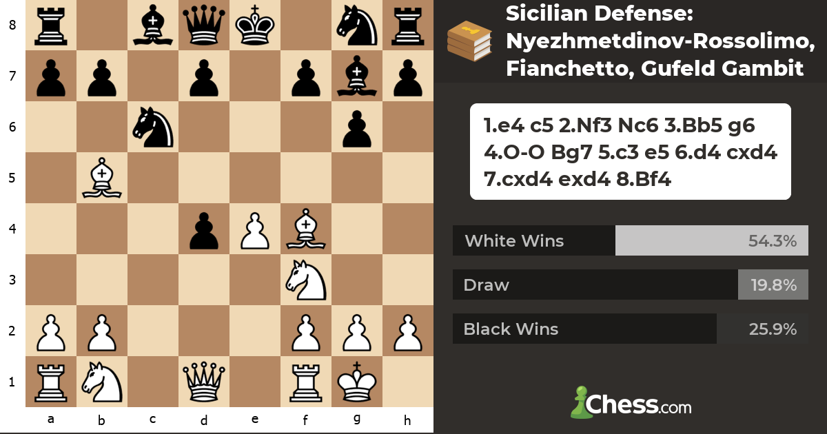 Sicilian Defense: Nyezhmetdinov-Rossolimo, Fianchetto, Gufeld Gambit ...