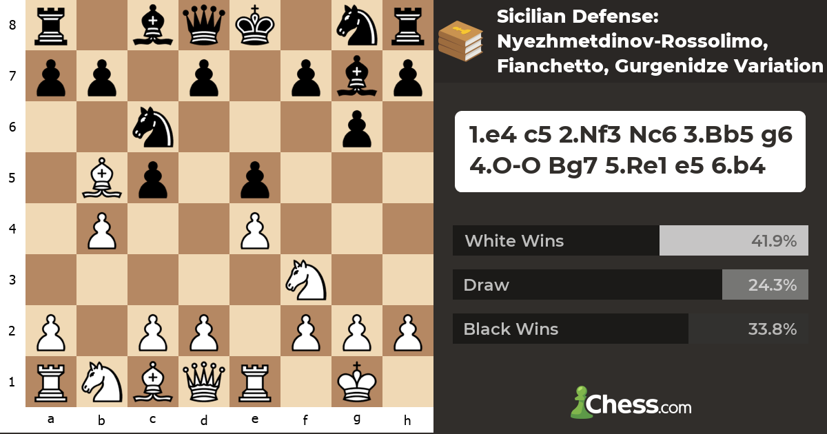 Sicilian Defense: Nyezhmetdinov-Rossolimo, Fianchetto, Gurgenidze ...
