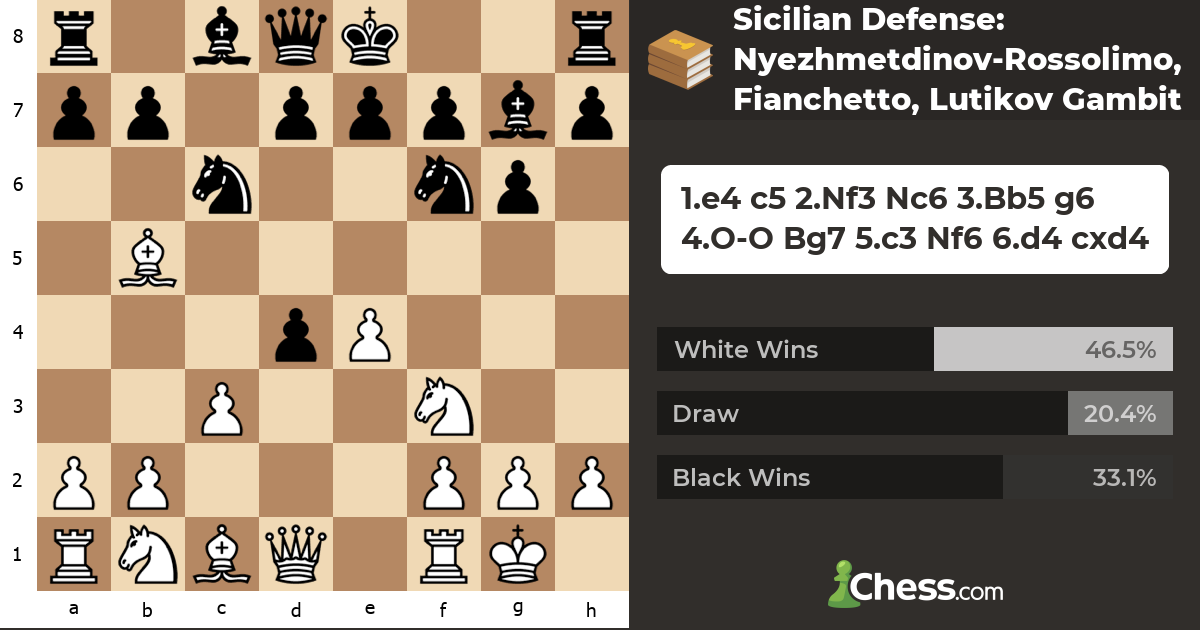 Sicilian Defense: Nyezhmetdinov-Rossolimo, Fianchetto, Lutikov Gambit ...