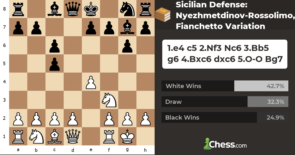 Sicilian Defense: Nyezhmetdinov-Rossolimo, Fianchetto Variation - Chess ...