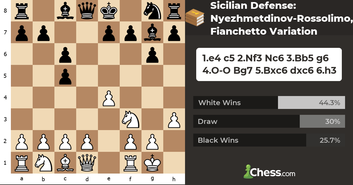 Sicilian Defense: Nyezhmetdinov-Rossolimo, Fianchetto Variation - Chess ...