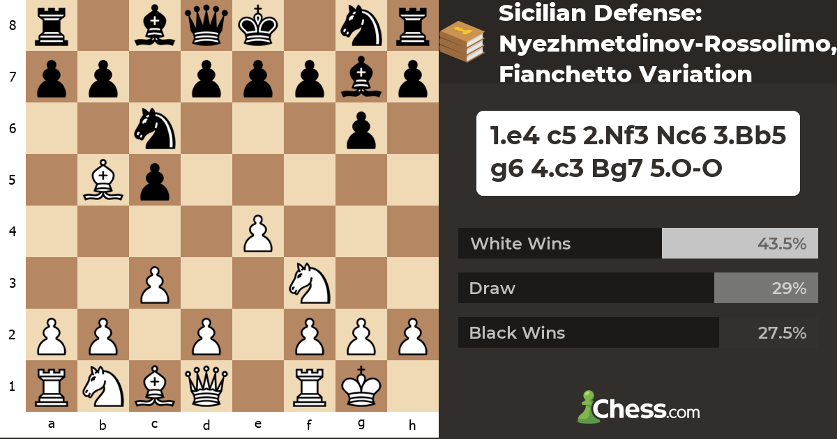 Sicilian Defense: Nyezhmetdinov-Rossolimo, Fianchetto Variation - Chess ...