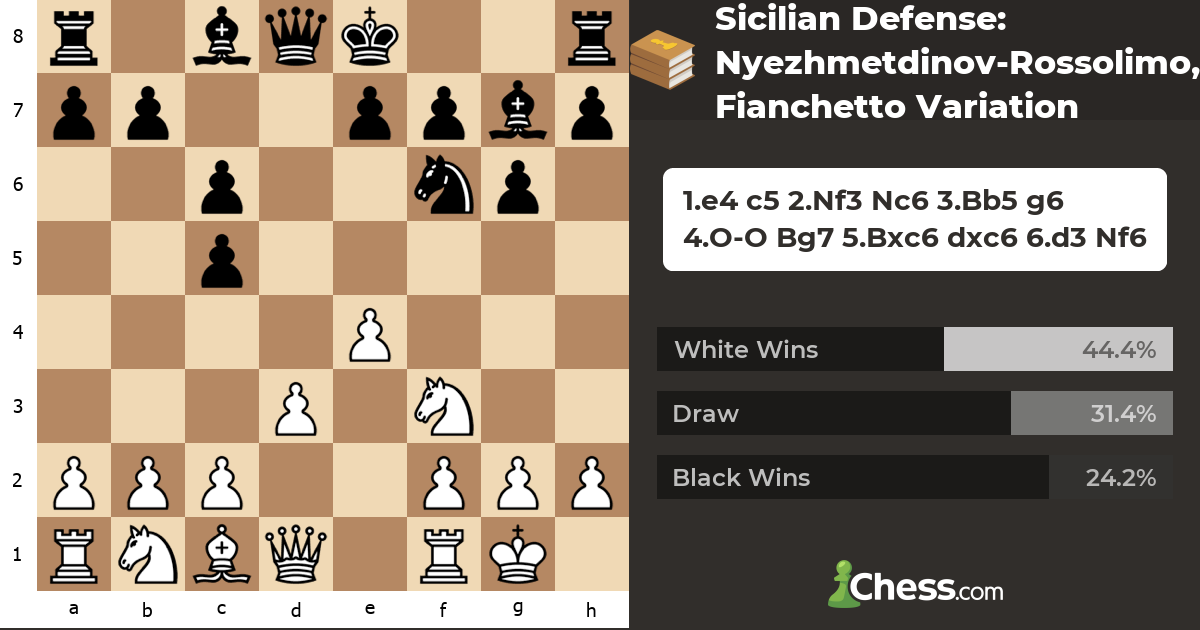 Sicilian Defense: Nyezhmetdinov-Rossolimo, Fianchetto Variation - Chess ...