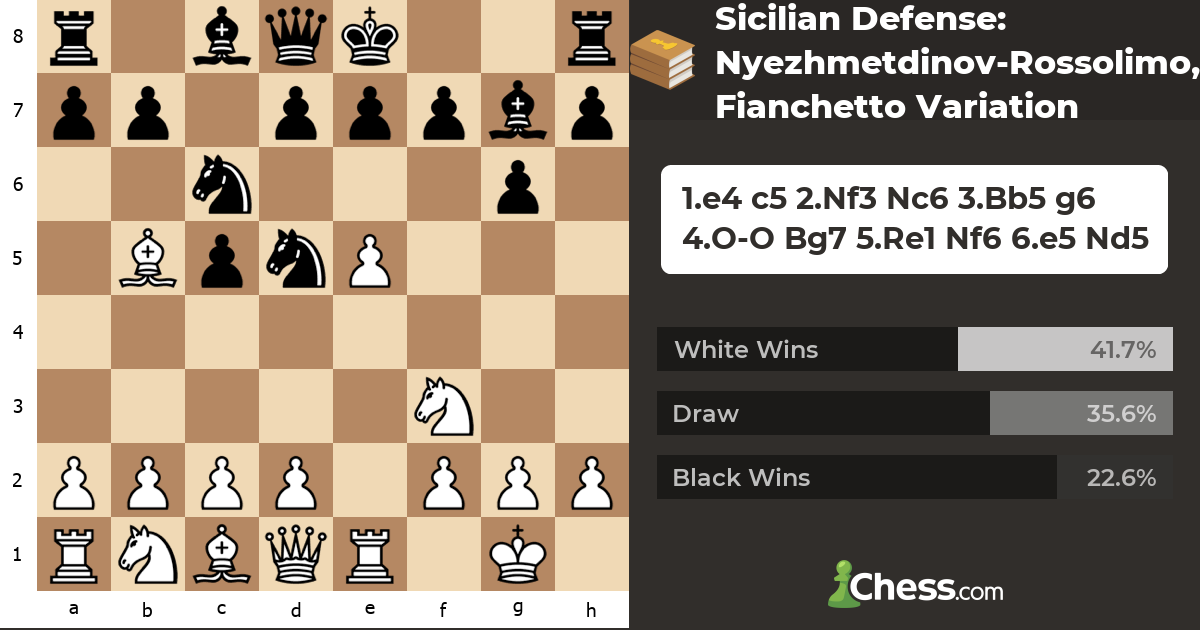 Sicilian Defense: Nyezhmetdinov-Rossolimo, Fianchetto Variation - Chess ...