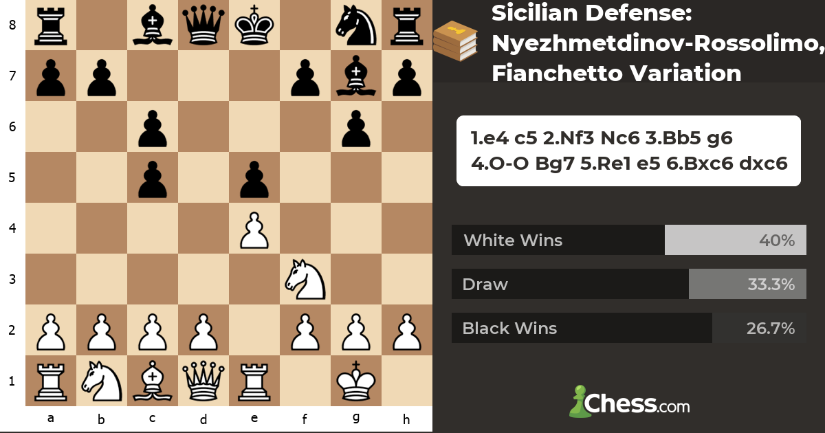 Sicilian Defense: Nyezhmetdinov-Rossolimo, Fianchetto Variation - Chess ...