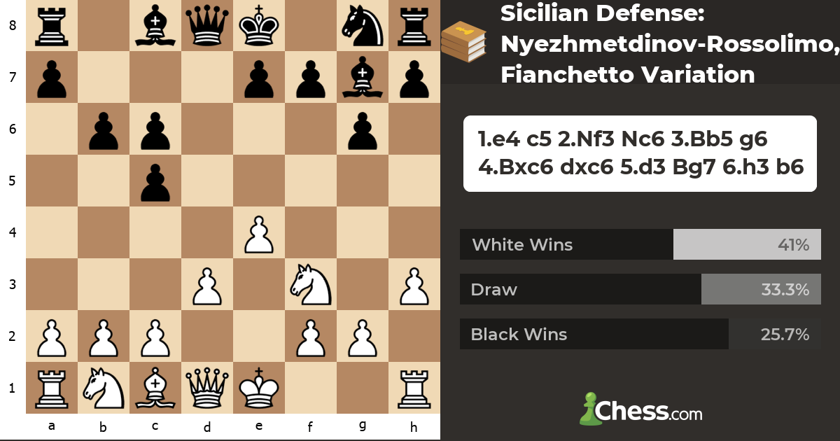 Sicilian Defense: Nyezhmetdinov-Rossolimo, Fianchetto Variation - Chess ...