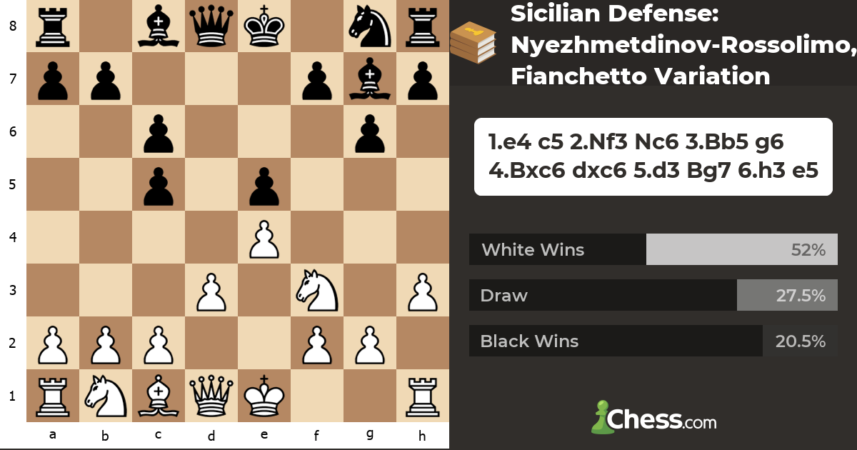 Sicilian Defense: Nyezhmetdinov-Rossolimo, Fianchetto Variation - Chess ...
