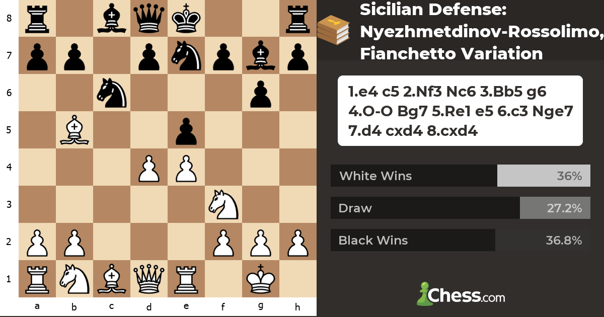 Sicilian Defense: Nyezhmetdinov-Rossolimo, Fianchetto Variation - Chess ...