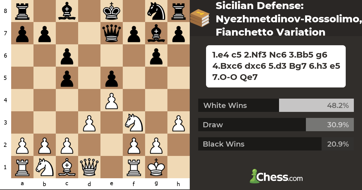 Sicilian Defense: Nyezhmetdinov-Rossolimo, Fianchetto Variation - Chess ...