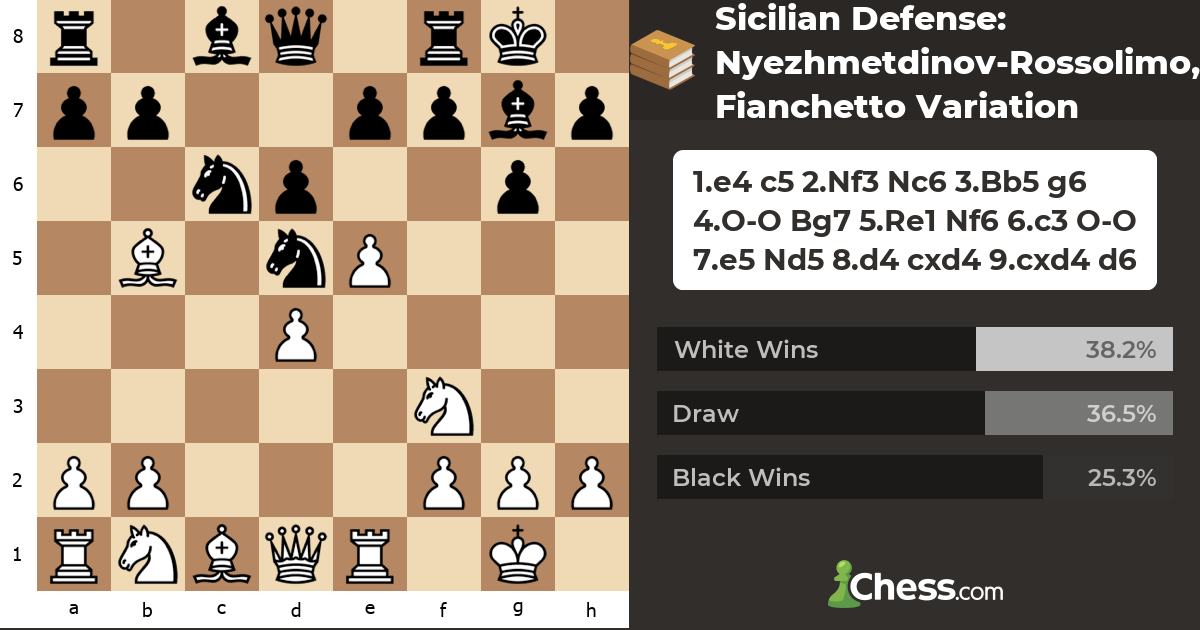 Sicilian Defense: Nyezhmetdinov-Rossolimo, Fianchetto Variation - Chess ...
