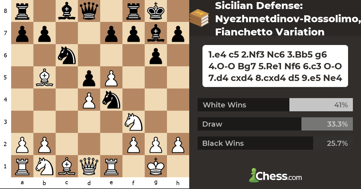 Sicilian Defense: Nyezhmetdinov-Rossolimo, Fianchetto Variation - Chess ...