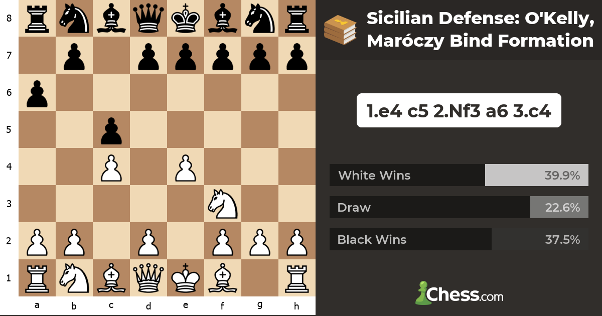 Sicilian Defense: O'Kelly, Maróczy Bind Formation - Chess Openings ...