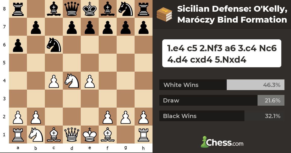 Sicilian Defense: O'Kelly, Maróczy Bind Formation - Chess Openings ...
