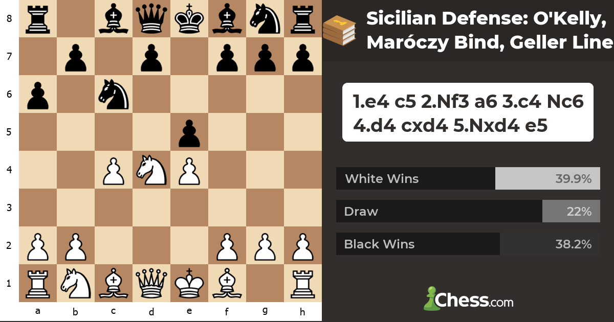 Sicilian Defense: O'Kelly, Maróczy Bind, Geller Line - Chess Openings ...