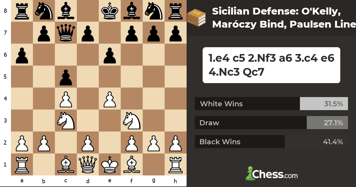 Sicilian Defense: O'Kelly, Maróczy Bind, Paulsen Line - Chess Openings ...