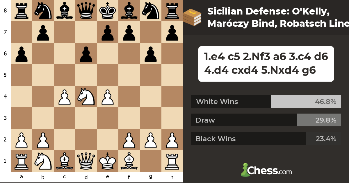 Sicilian Defense: O'Kelly, Maróczy Bind, Robatsch Line - Chess Openings ...