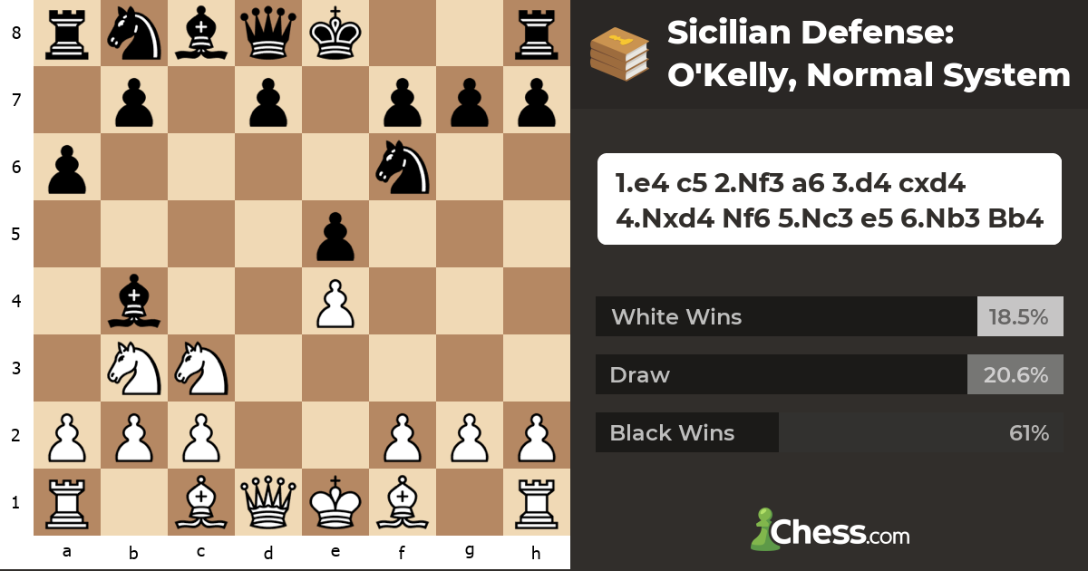 Sicilian Defense: O'Kelly, Normal System - Chess Openings - Chess.com