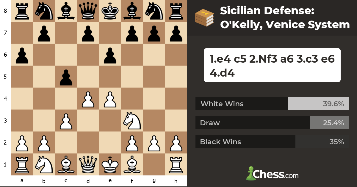 Sicilian Defense: O'Kelly, Venice System - Chess Openings - Chess.com