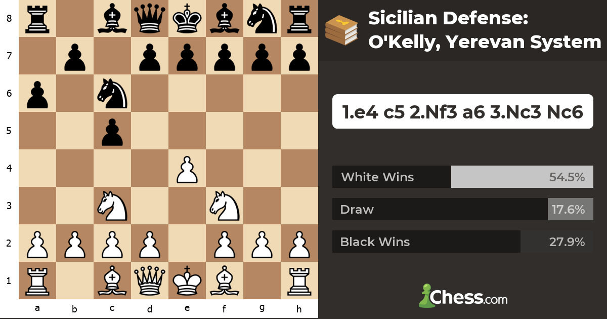 Sicilian Defense: O'Kelly, Yerevan System - Chess Openings - Chess.com