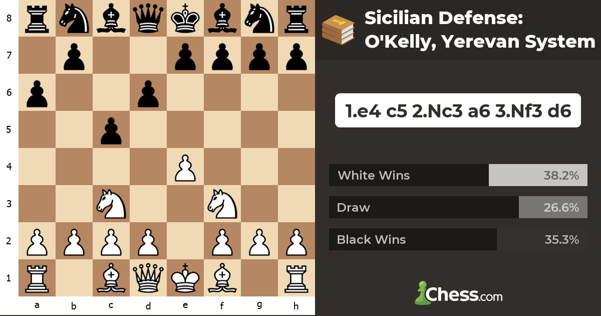 Sicilian Defense: O'Kelly, Yerevan System - Chess Openings - Chess.com