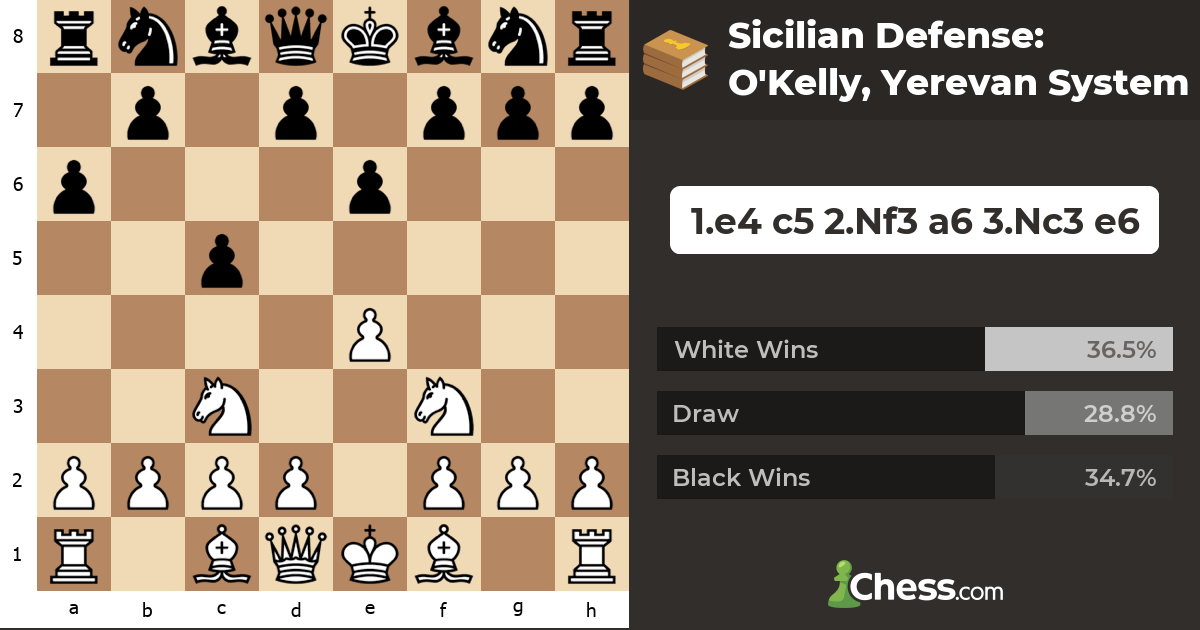 Sicilian Defense: O'Kelly, Yerevan System - Chess Openings - Chess.com