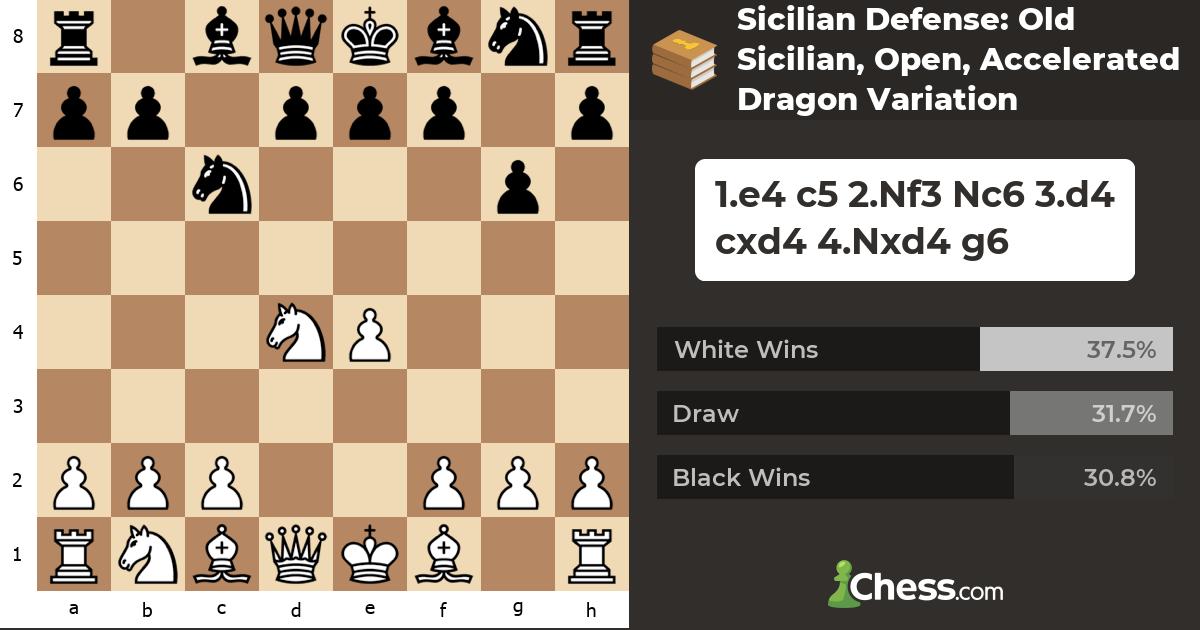 Sicilian Defense: Old Sicilian, Open, Accelerated Dragon Variation ...